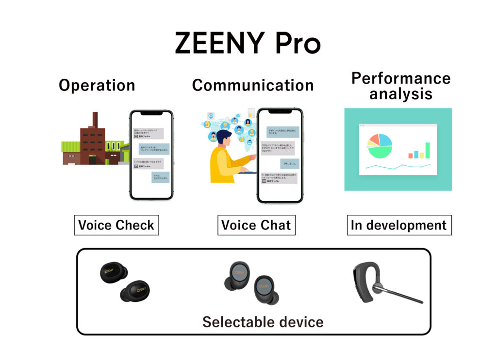“Zeeny Pro Hearable service for business” launched in the Japanese market | Nain Inc. / ネイン